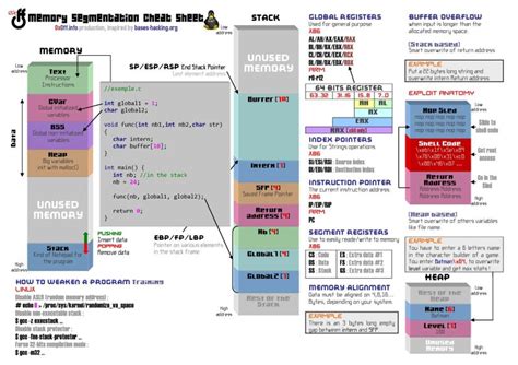 Memory Segmentation Cheatsheet Mohit Mishra