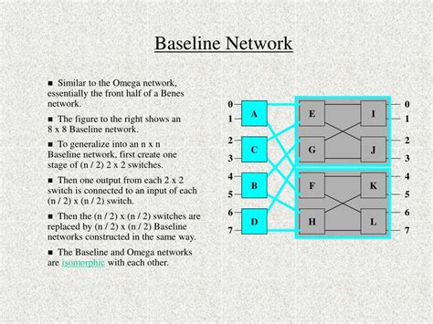 Ppt Interconnection Networks In Multiprocessor Systems Powerpoint