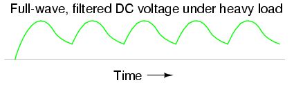 Rectifier Filter Circuit Semiconductors