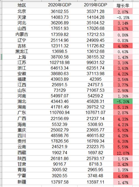 python爬取股票最新数据并用excel绘制树状图的示例 IIS 站长之家