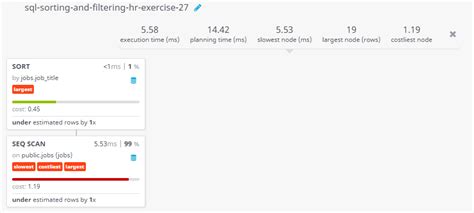sql sorting and filtering on hr display the details of jobs in descending sequence on job title