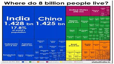 Population And Environment1pptx