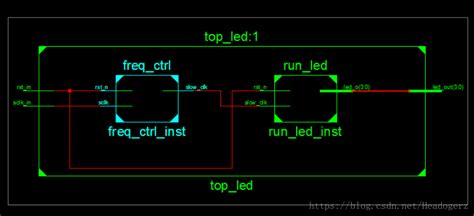 Fpga Topdown 将分频与led流水灯例化到顶层文件中fpga 例化 Csdn博客