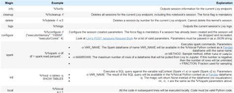 Jupyter Sparkmagic