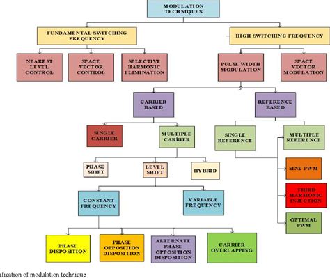 Figure 1 From A Reduced Switch Count Multilevel Inverter Based Hybrid Energy System Semantic