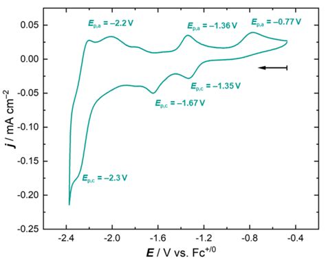 Cyclic Voltammetry Data For 1 Uo2 Conditions 01 M Bu4n Pf6 In