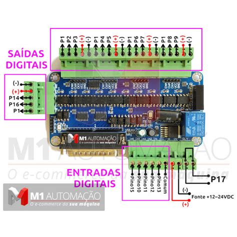 Interface Cnc Usb Xhc Mkx Mach3
