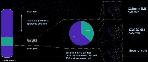 Javier Mancilla Montero Phd On Linkedin Quantumcomputing Machinelearning Qml Datascience