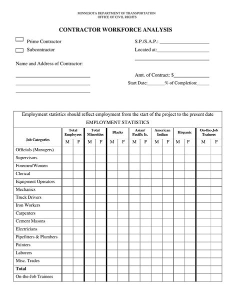 30 Free Simple Workforce Analysis Templates Pdf Doc American