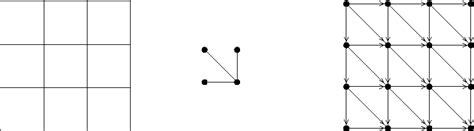 Figure 4 From Graph Partitioning Models For Parallel Computing Semantic Scholar