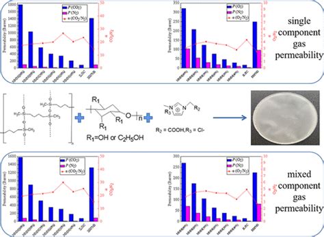 Preparation Of Butadiene Bridged Polymethylsiloxaneethylcellulose1