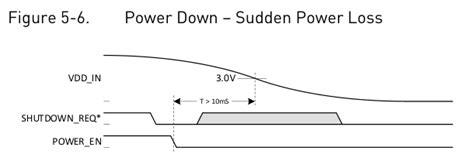 Jetson Nx Safe Power Down At Power Loss Jetson Tx2 Nvidia Developer Forums