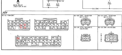 Unlocking The Potential Mazdaspeed Miata Ecu Pinout Guide