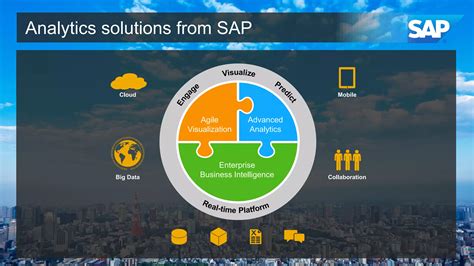 SAP BI Roadmap PDF Cloud Computing Internet