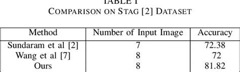 Tactile Viewgcn Learning Shape Descriptor From Tactile Data Using Graph Convolutional Network
