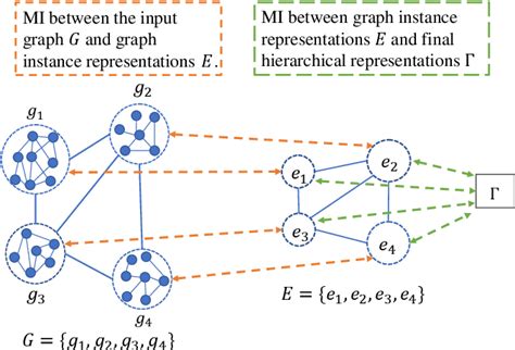 Figure 2 From Semi Supervised Hierarchical Graph Classification