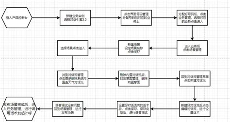 外呼新画布配置操作流程 智能外呼机器人 阿里云帮助中心