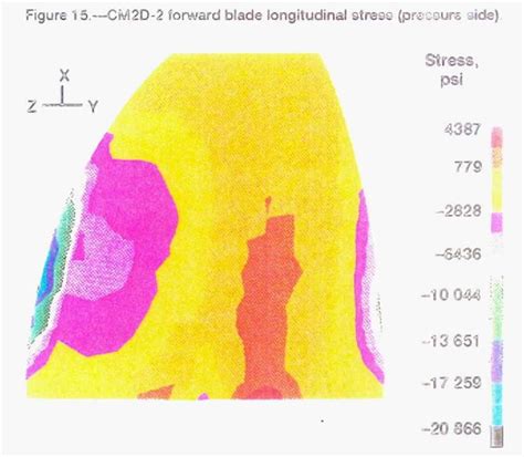 Figure 1 From Structural Analysis Of High Rpm Composite Propfan Blades For A Cruise Missile Wind