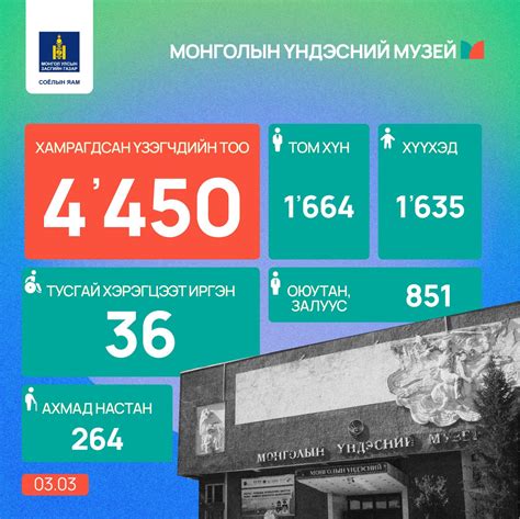 Музейн нээлттэй өдрүүдийн эхний гурван өдөрт 26 мянган иргэн үйлчлүүлжээ