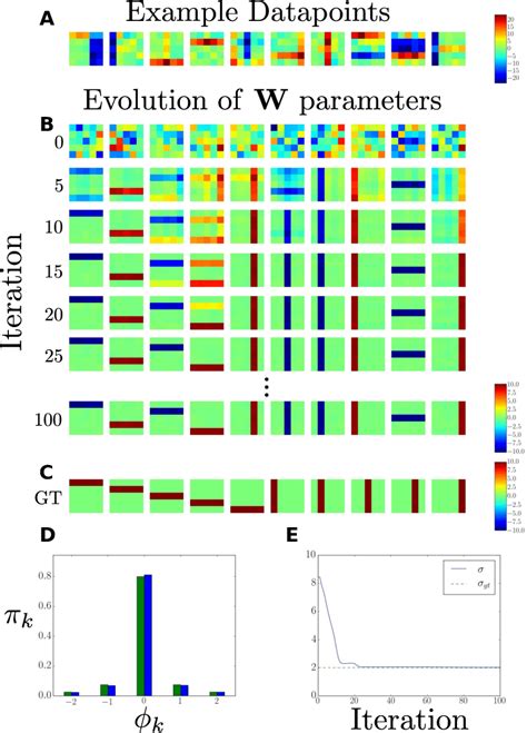 Results From Training On Artificial Images Using A Dsc Model With A Con Download Scientific