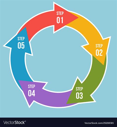 Circle Chart Arrows Infographic Or Cycle Vector Image