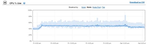 Powerscale A3000 With Smb Sizing Guide—dell Storage With Genetec Security Center Dell