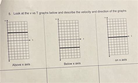 Solved Look At The V Vs T Graphs Below And Describe The Chegg Com