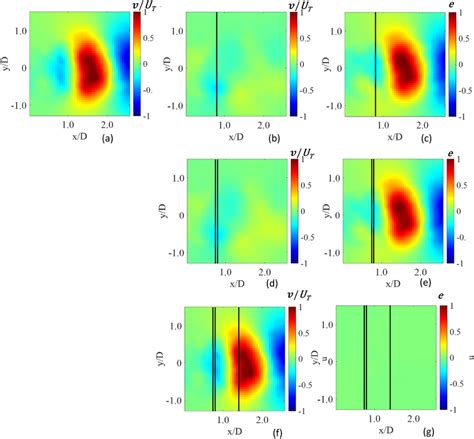 A Piv Measured Velocity Data At An Instant B Reconstructed Velocity
