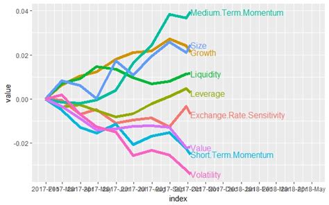 R Ggplot2 Line Graph Legend Text Labels Stack Overflow Hot Sex Picture