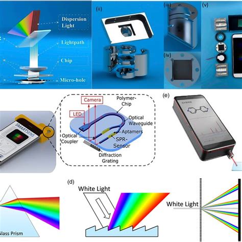 Flowchart For Smartphone‐based Colorimetric Detection By Ml Classification Download