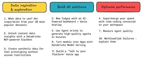 Crushing Your Ai Hackathon On Databricks — 10 Ideas By Ai On Databricks Medium