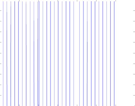 Timer Variable T C Download Scientific Diagram