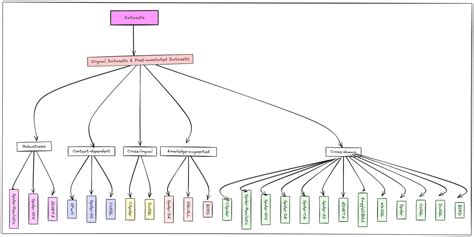 State Of Text2sql 2024