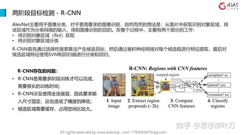 两阶段目标检测 R Cnn，spp Net，fast R Cnn，faster R Cnn 知乎