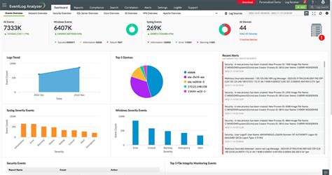 Event Log Monitoring System Implementation Challenges And Standards