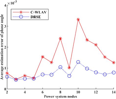 A Distributed Robust State Estimation Method Based On Alternating Direction Method Of