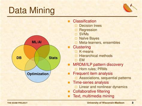 Ppt Mining A Database Perspective Powerpoint Presentation Free