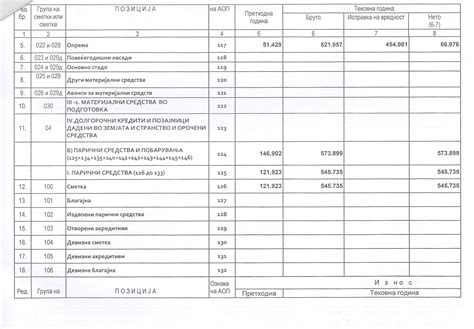 Годишна сметка за 2016 година Сопствена сметка НУ Спомен куќа на Мајка Тереза