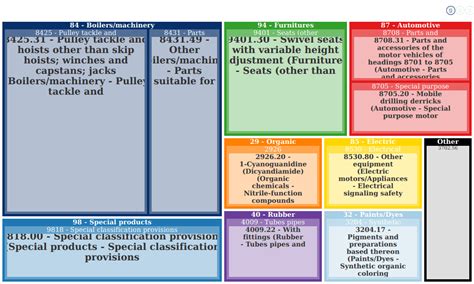 Ulmatec Handling Systems Strandgata 25 Hareid 15 6060 Norway Supplier Report Import Yeti