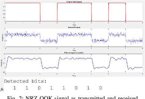 Figure 1 From Indoor Positioning System Using Lifi Based Network For Mobile Robots Semantic