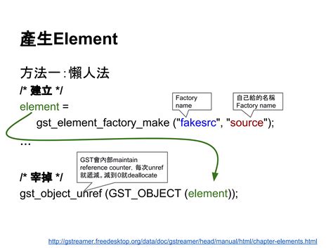 Guide To Gstreamer Application Development Manual Ch1 To Ch10 Pdf