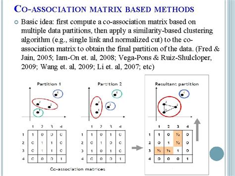 Ensemble Clustering Ensemble Clustering Clustering Algorithm 1 Partition