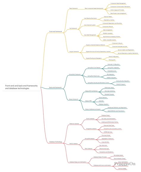 How To Learn Computer Programming Processon