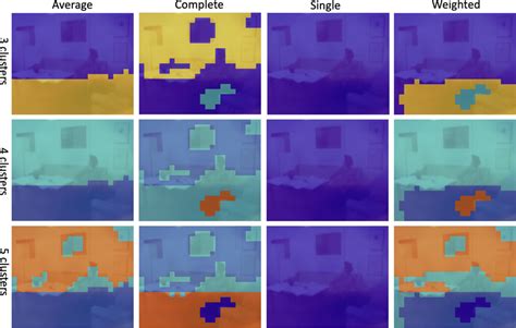 Segmentation Results Varying The Agglomeration Method Using A Grid