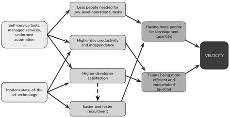 Public Cloud Great Expectations Under The Hood
