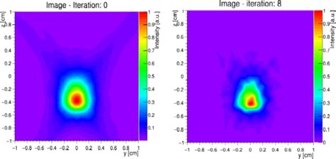 Comparison Between The Back Projection Left And An 8 Iterations Image