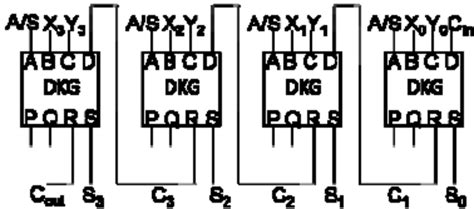 A Reversible Parallel Addersubtractor Download Scientific Diagram