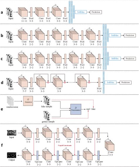 Figure 3 From Artificial Neural Networks For Finger Vein Recognition A Survey Semantic Scholar