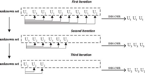 figure 1 from open world recognition of communication jamming signals