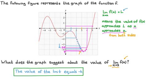 Lesson Playlist Nagwa